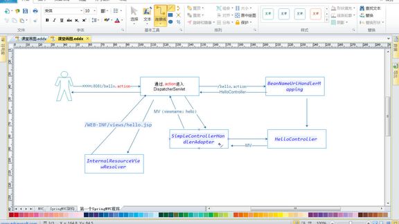SpringMVC+Mybatis教学视频 Day02-5