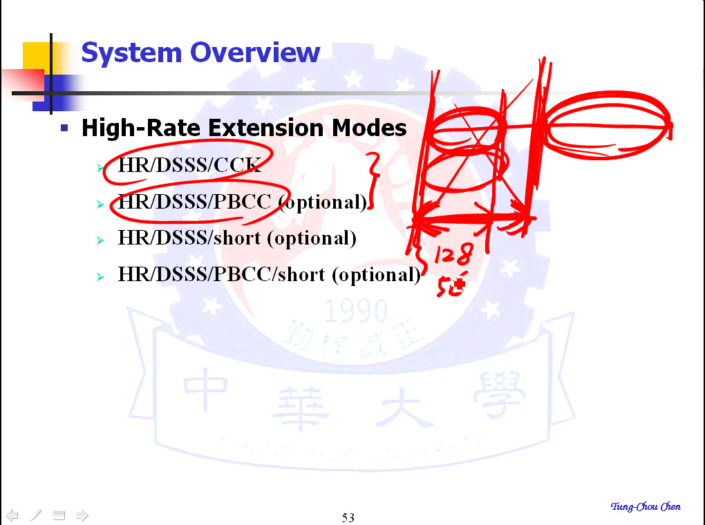 数字通信系统和WLAN(台湾中华大学)