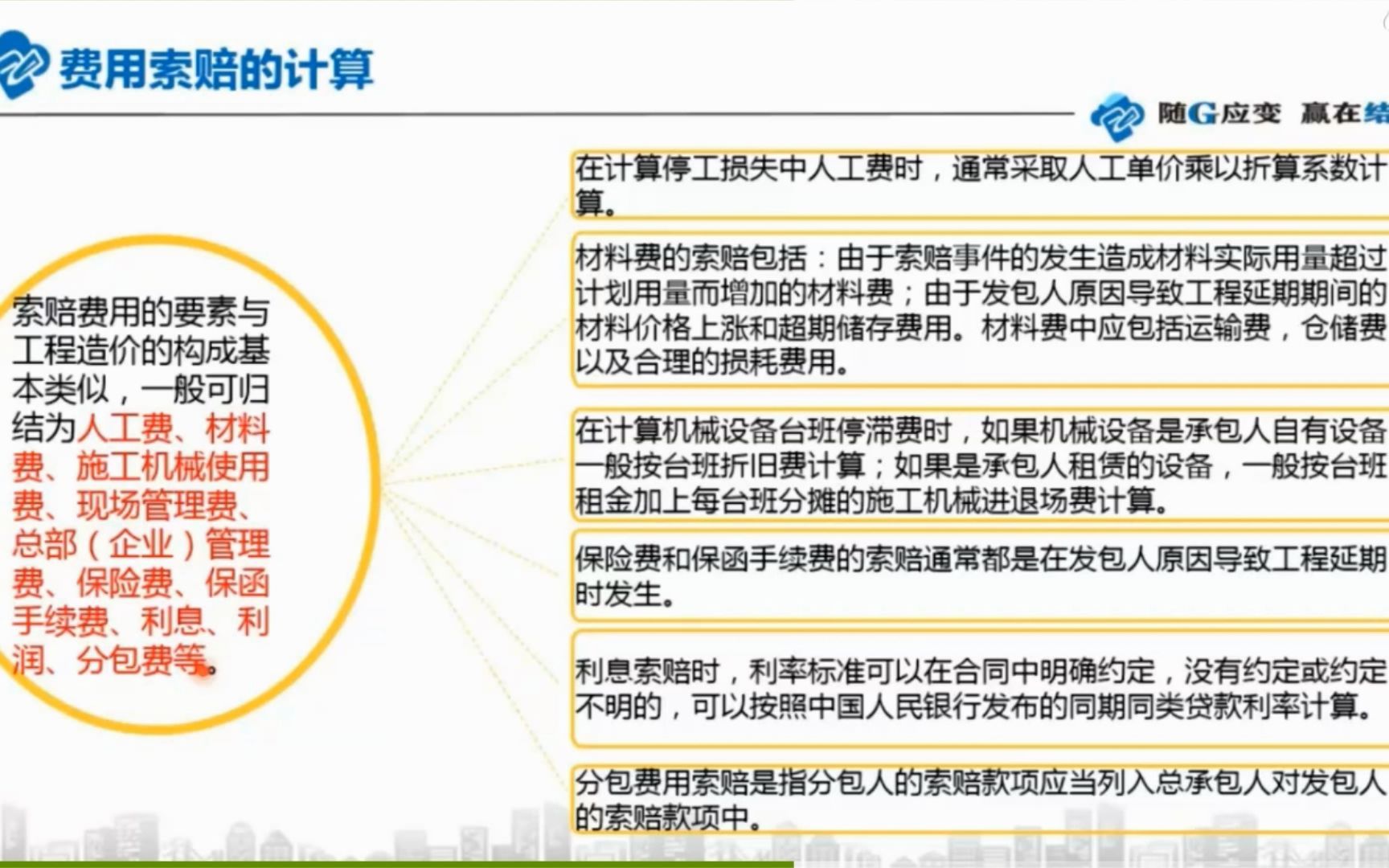 随G应变,赢在结算68-索赔费用其他直接费和管理费的处理方式