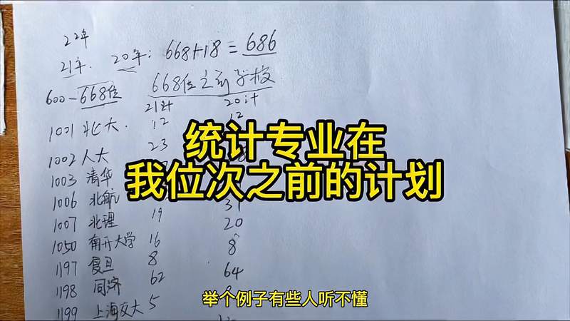 课程三统计专业在我位次之前的计划