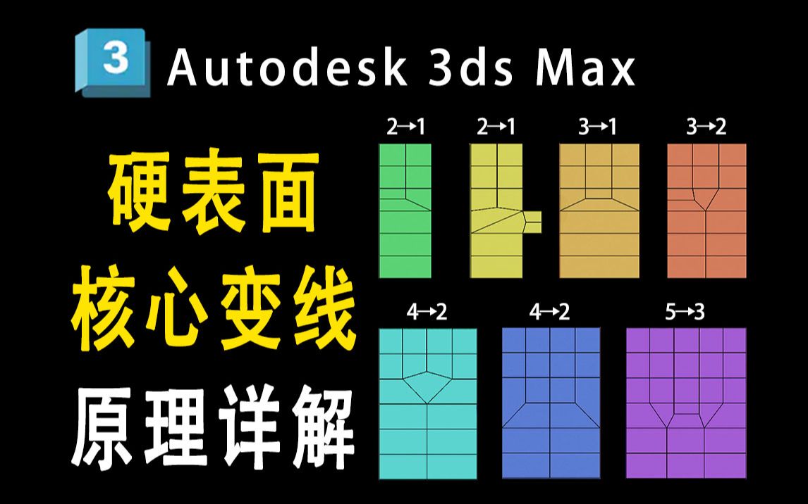 ...变线的知识点?核心变线原理详细讲解教学,3DMAX硬表面基础知识点...