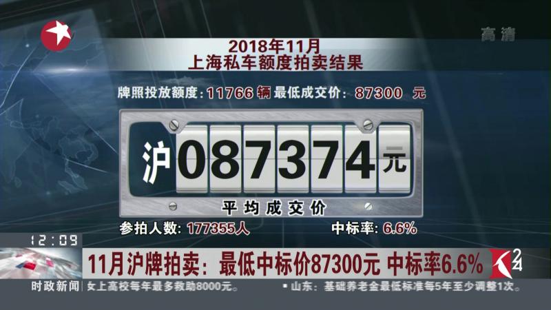 11月沪牌拍卖:最低中标价87300元 中标率6.6%