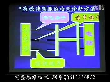 汽车维修_金杯海狮客车发动机电喷系统的检测诊断
