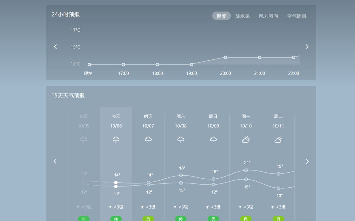 ...了!记得加衣服!获取全国天气数据,看一下降温情况【python爬虫学习】