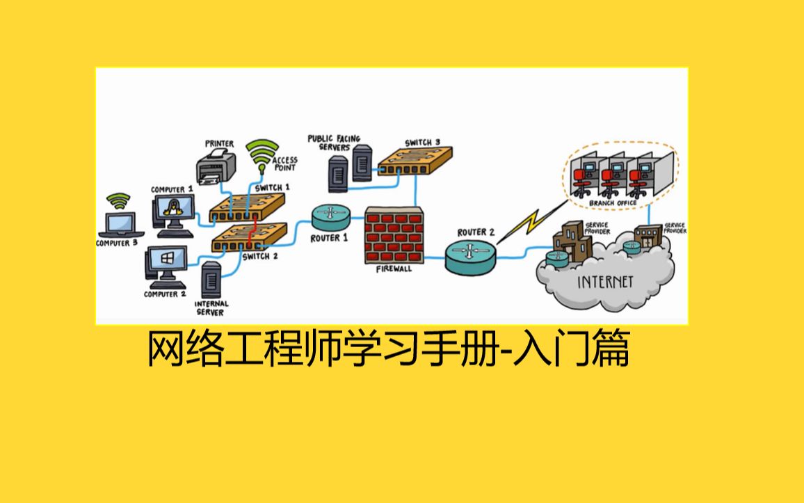 网络交换机真机运维命令演示