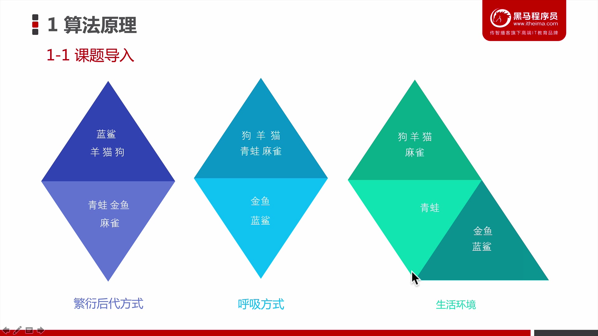 聚类算法大全 -- 解读机器学习经典算法 1/4