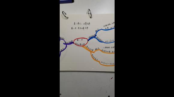 小学数学四年级下册思维导图