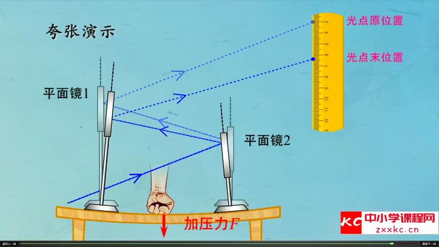 高中物理实验:观察桌面的微小形变,轻松学习高中物理