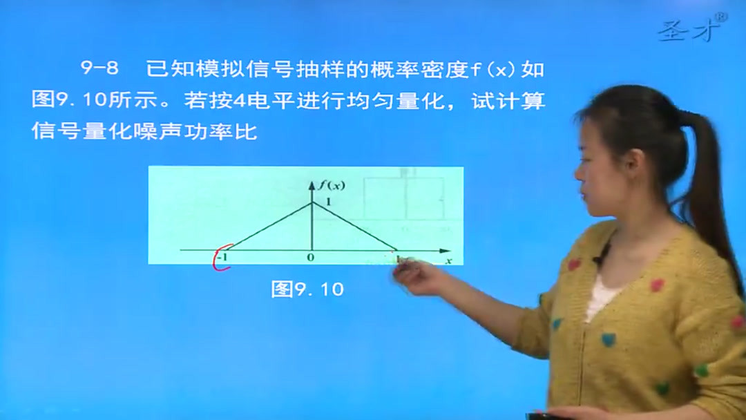 第9章 模拟信号的数字传输(5)