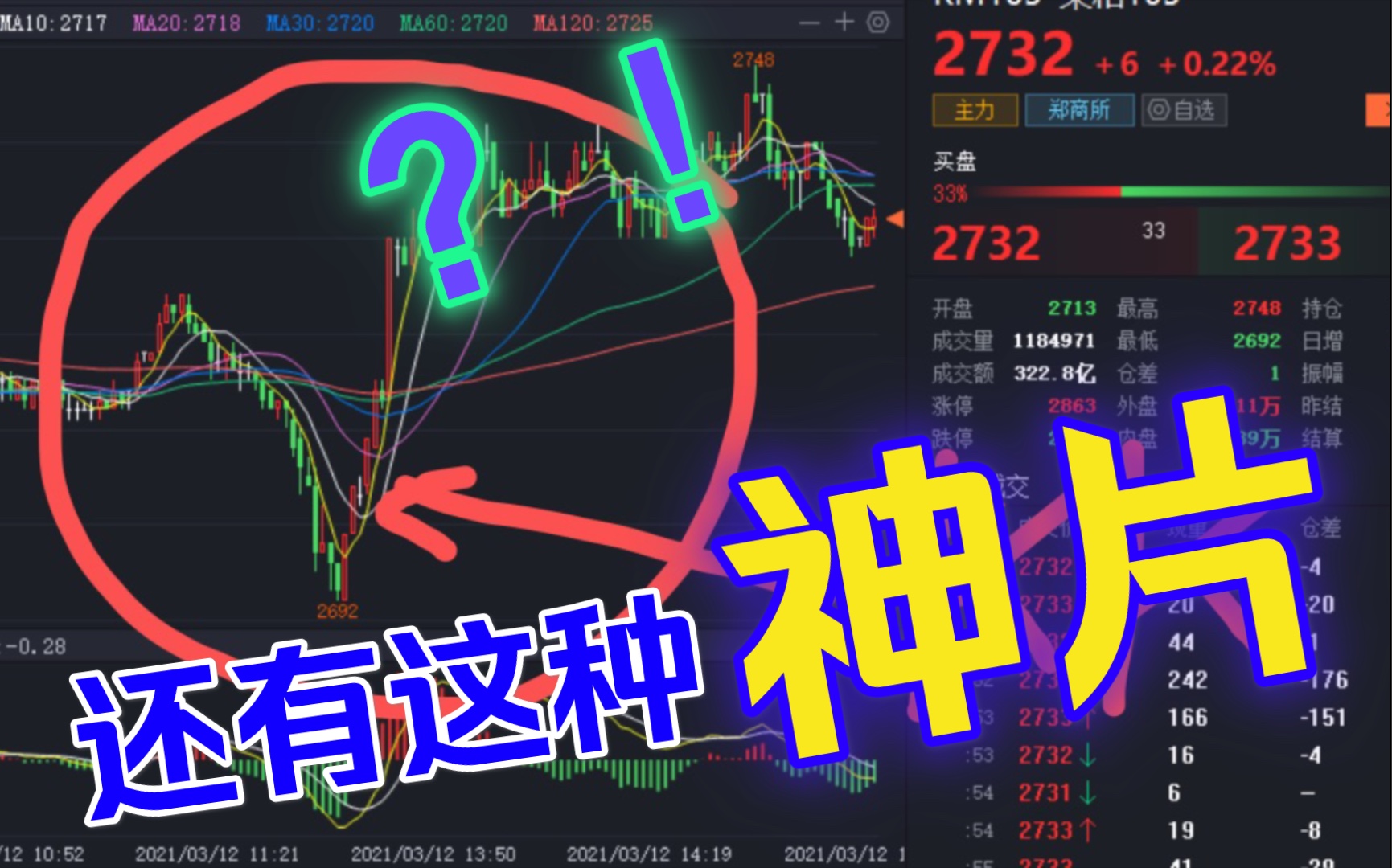 期货股票可转债基金,美林时钟经济周期技术分析