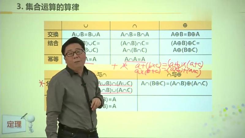 离散数学:4.2.1,集合的运算