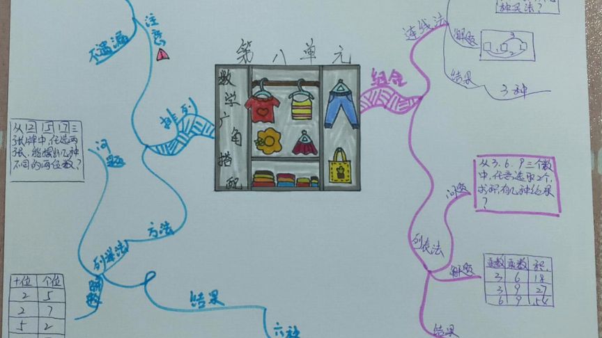 #二年级数学下册 #思维导图 #二年级数学思维导图