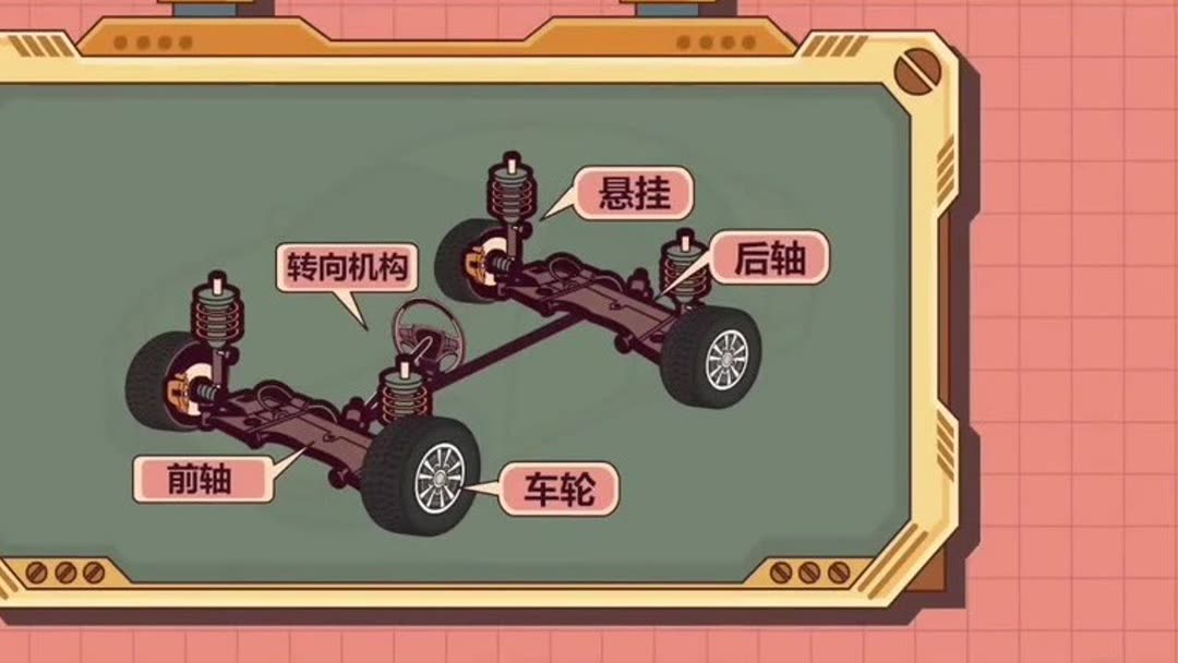 四轮定位到底是什么意思?什么情况采用做?