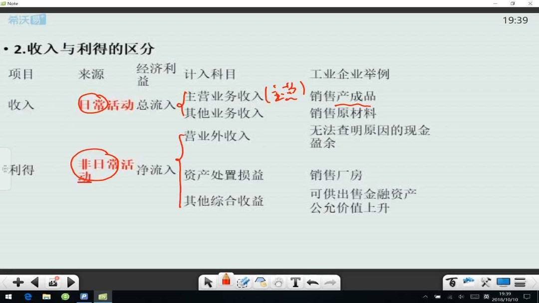第一章 会计概述 第二讲