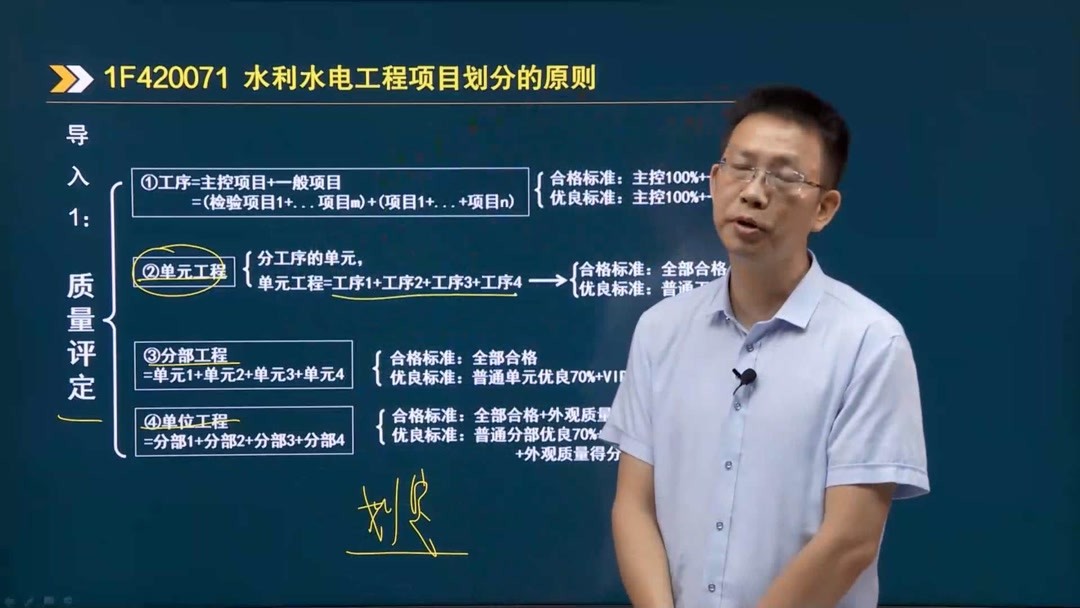 1F420071 水利水电工程项目划分的原则