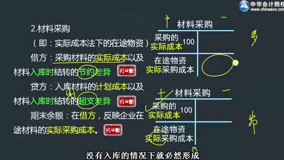 会计基础第五章第9讲计划成本法下材料核算的账务处理