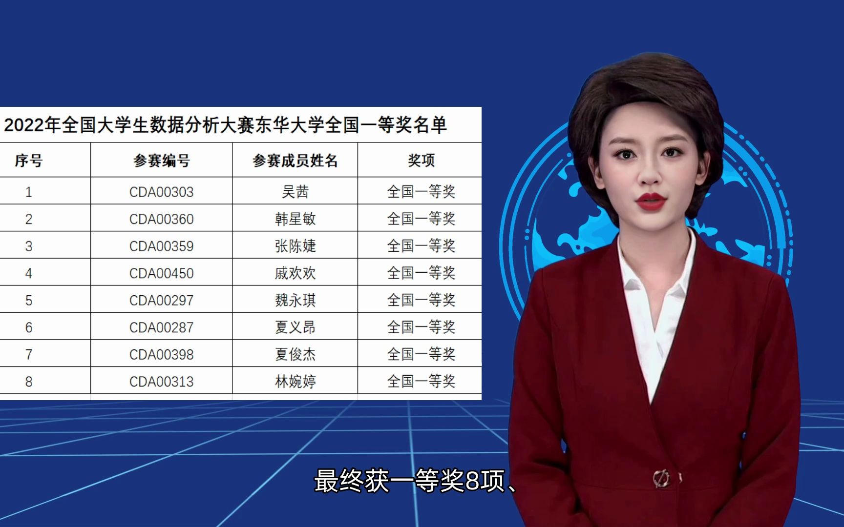 东华大学学子在2022年全国大学生数据分析大赛中获一等奖8项