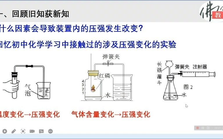 转发初三化学总复习系列精品微课(十三)——轻松拿下数字化实验题