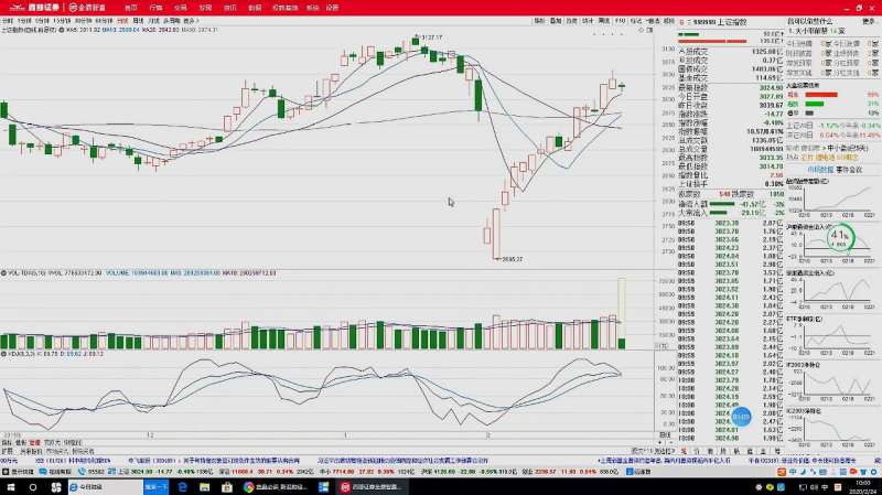 会议定调经济建设,复工大潮来临,口罩概念又会启动吗?