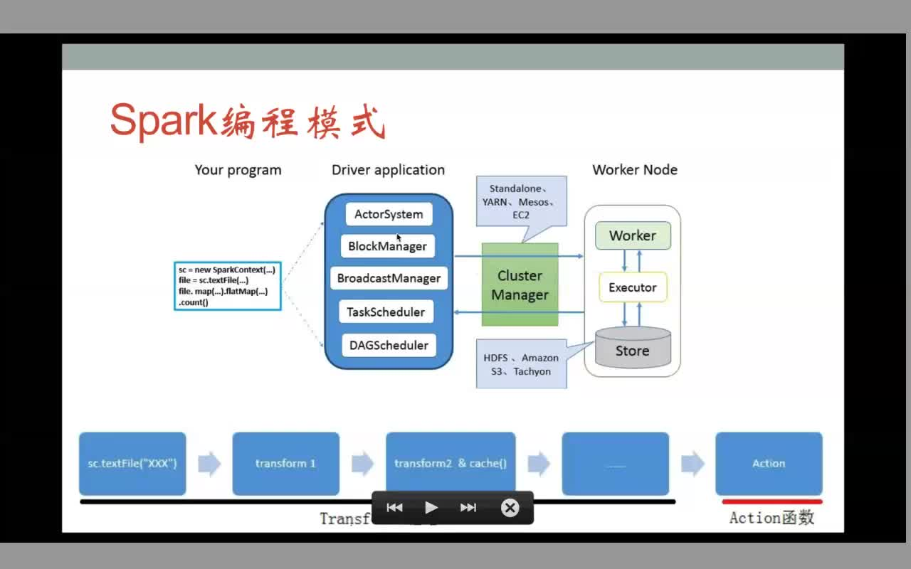 Spark大数据实战——大数据集训营的先导课