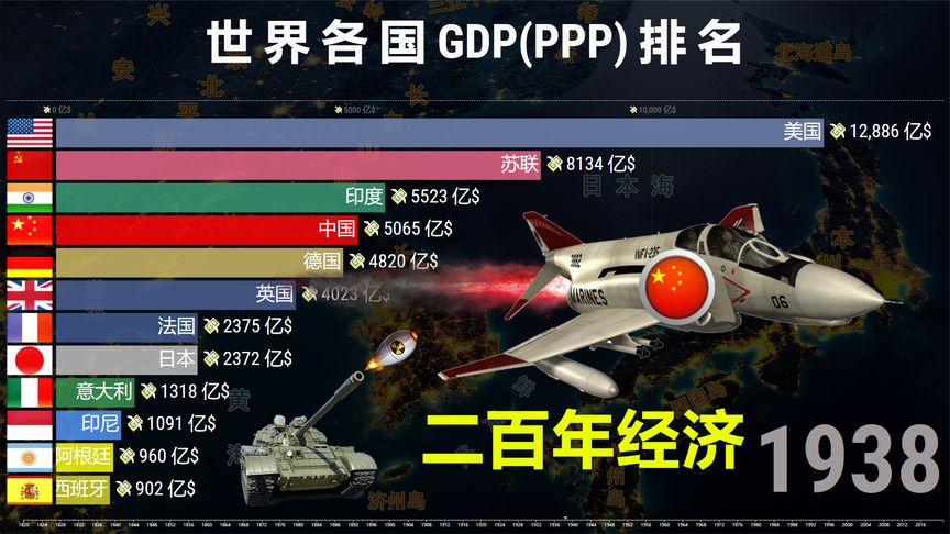 2个世纪GDP排名,无悔入华夏!
