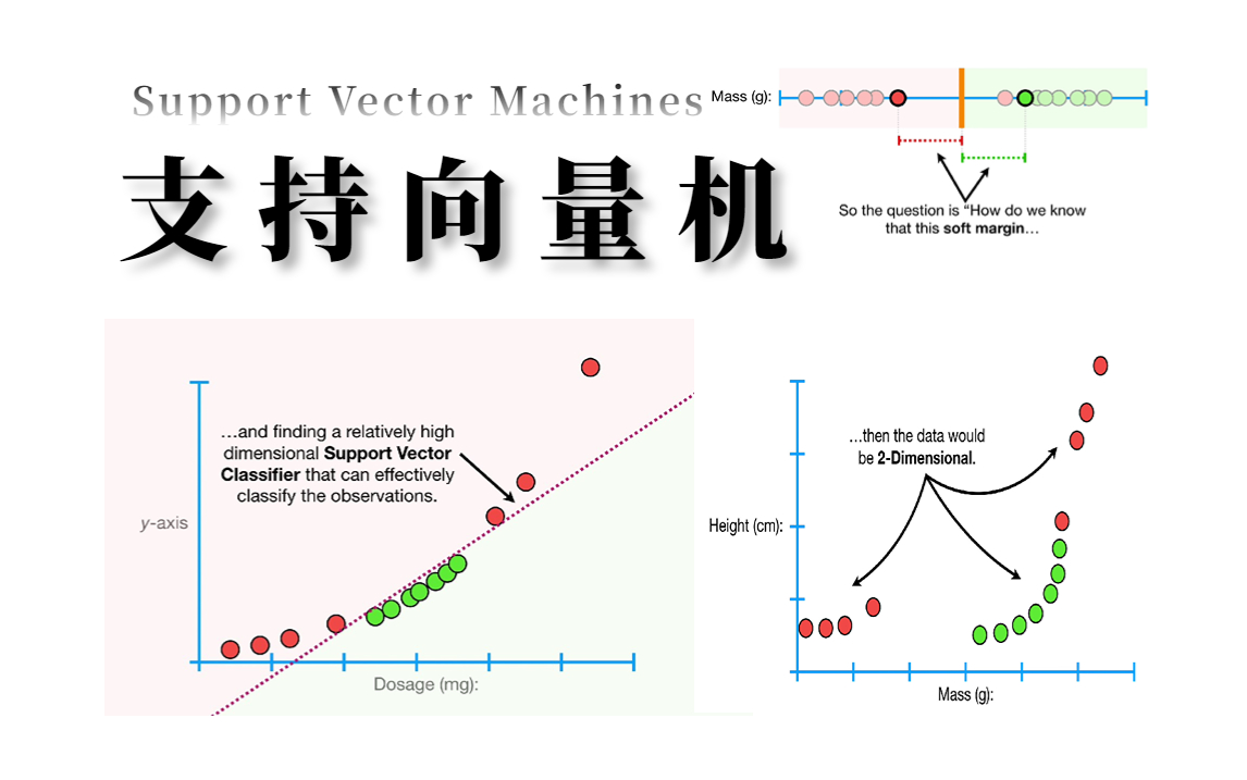 油管大佬用两个小时讲明白了【支持向量机SVM】机器学习算法,深入...