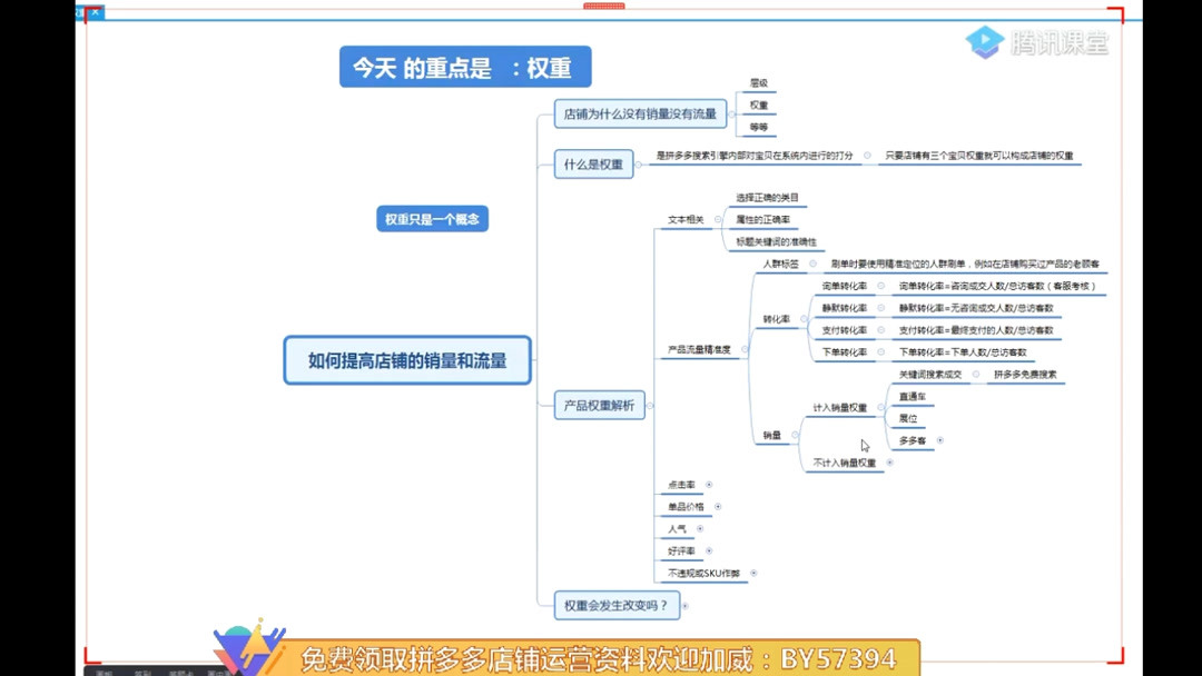 拼多多店铺权重流量提升系列教程三-销量提升法则