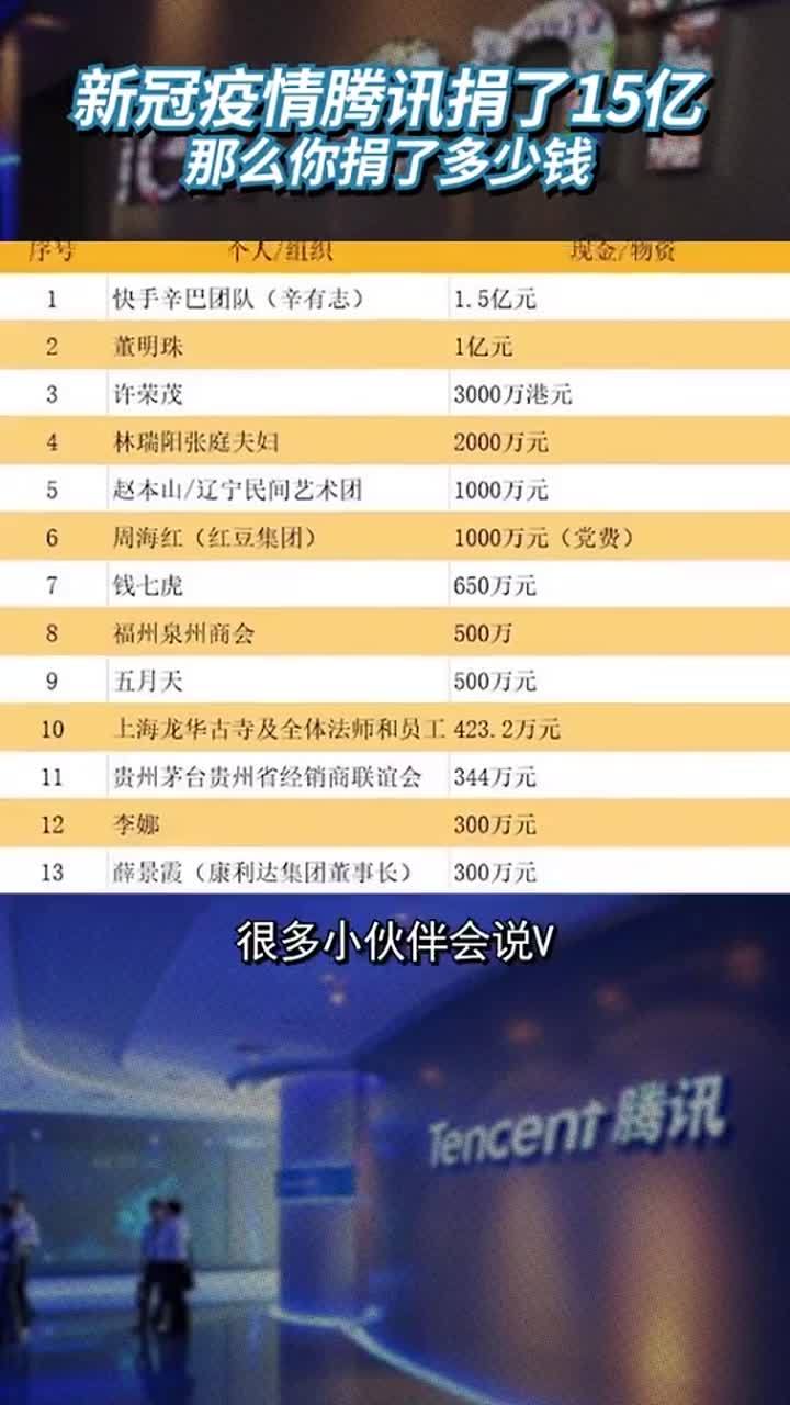腾讯捐了15亿,这其中有多少是你贡献的呢?新冠肺炎