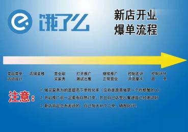 美团外卖运营课程 饿了么新店爆单流程