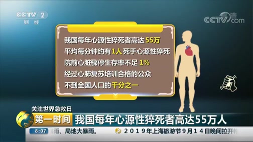 [第一时间]关注世界急救日 我国每年心源性猝死者高达55万人