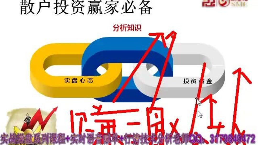 趋势判断技巧 ABCD模型战法【黄金分割学习视频】怎样炒现货原油