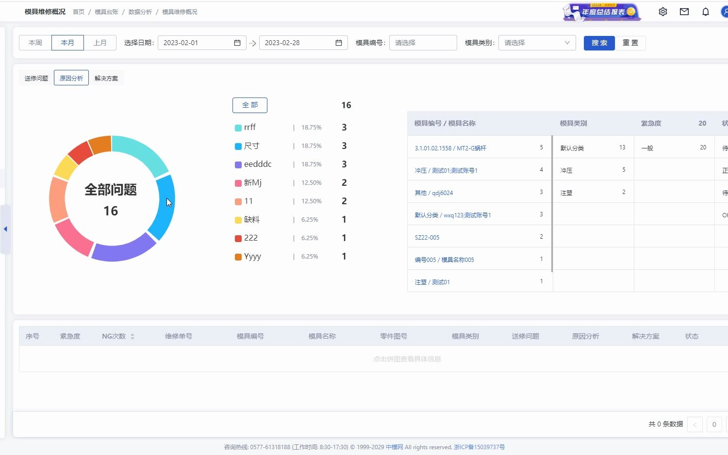 数据记录清楚,可以直接快速结合数据和实际情况,提升解决效率和效果。