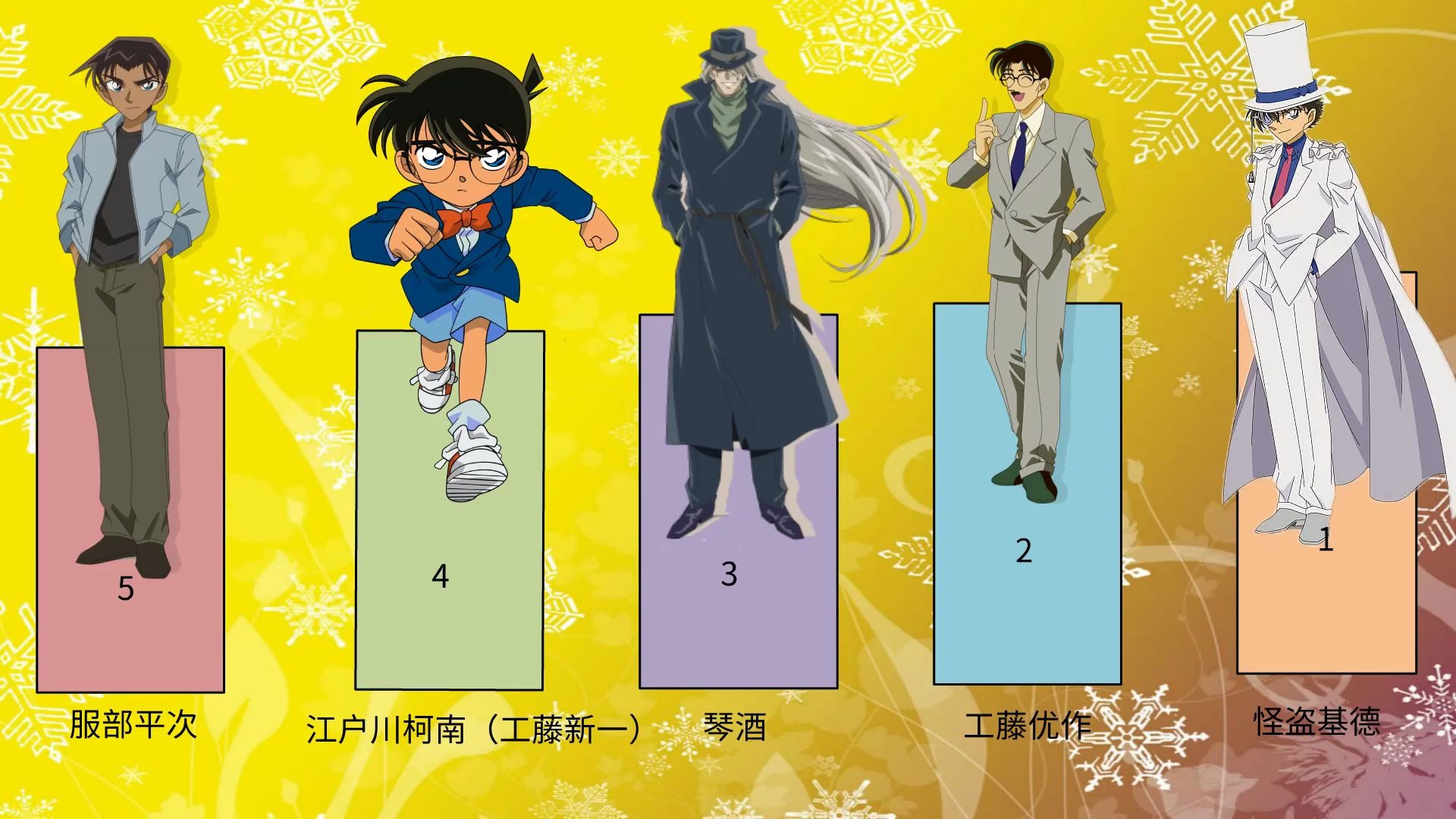 名侦探柯南:人物智商排名TOP20,柯南只能排第4