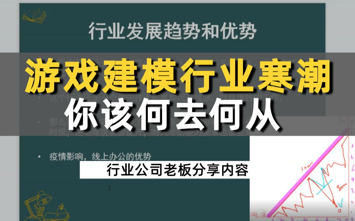 【3D建模】游戏建模行业寒潮,你该何去何从?