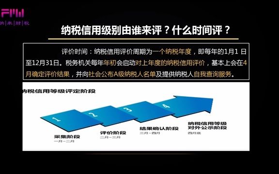 纳税信用评价体系建设的用途及其原则(二)
