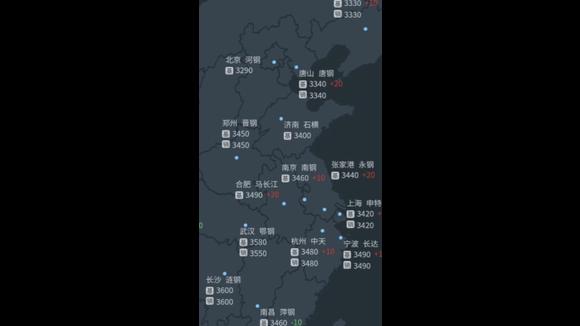 一条视频看完全天市场价格走势