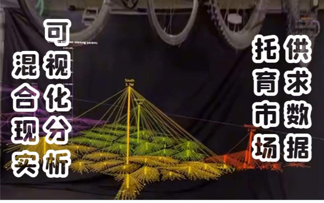 让数据成为元宇宙的基石-AR/VR/XR混合现实数据可视化分析④-托育...