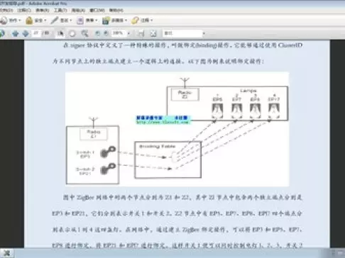 ZigBee视频教程_应用开发指导第三讲