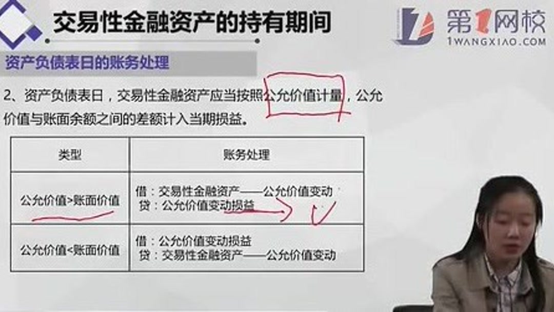19初级会计实务知识点