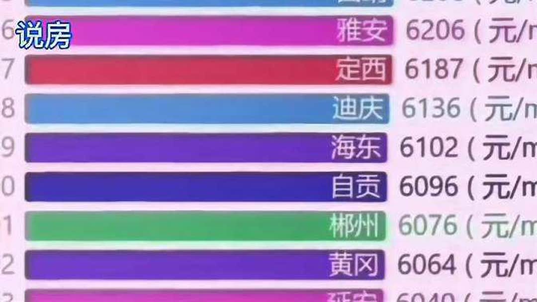 全国313个城市房价排行