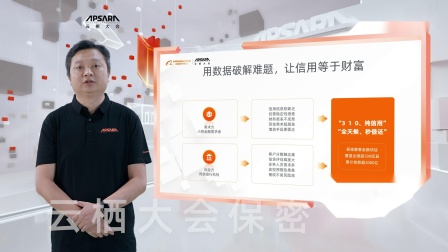 数字普惠金融-张翅BC