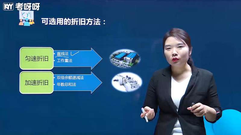 2020考呀呀会计实务-第二章第五节-固定资产(四)|苹果老师