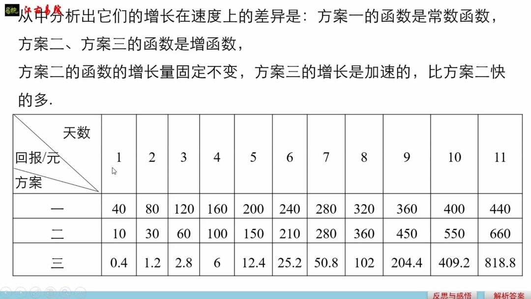 高中数学 118几建立函数模型解决实际问题 必修一