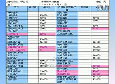未分配利润de核算程序【南通*外贸会计培训&学校】