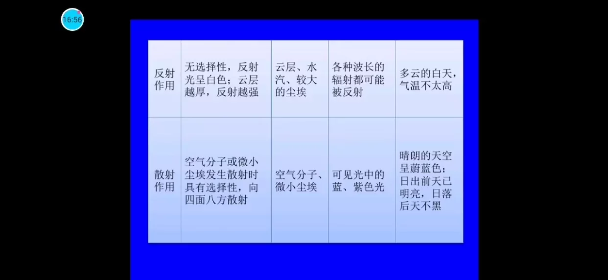 大气的受热过程