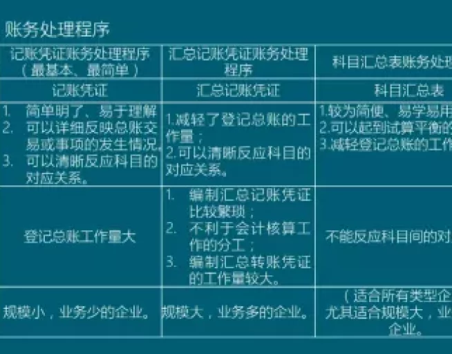 2018初级职称《初级会计实务》串讲 第三讲