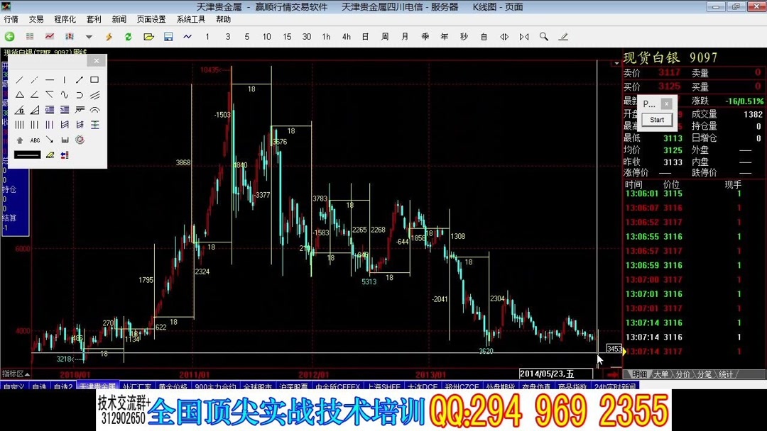 白银原油操盘手实战技巧之神奇18周期变盘规律-原油股票涨跌走势