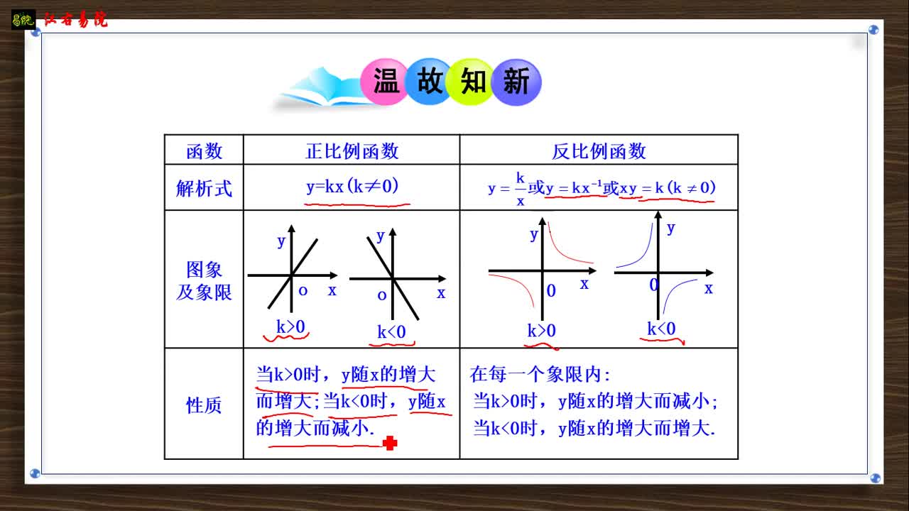 人教版九年级下 5反比例函数的图象的性质2 初中数学