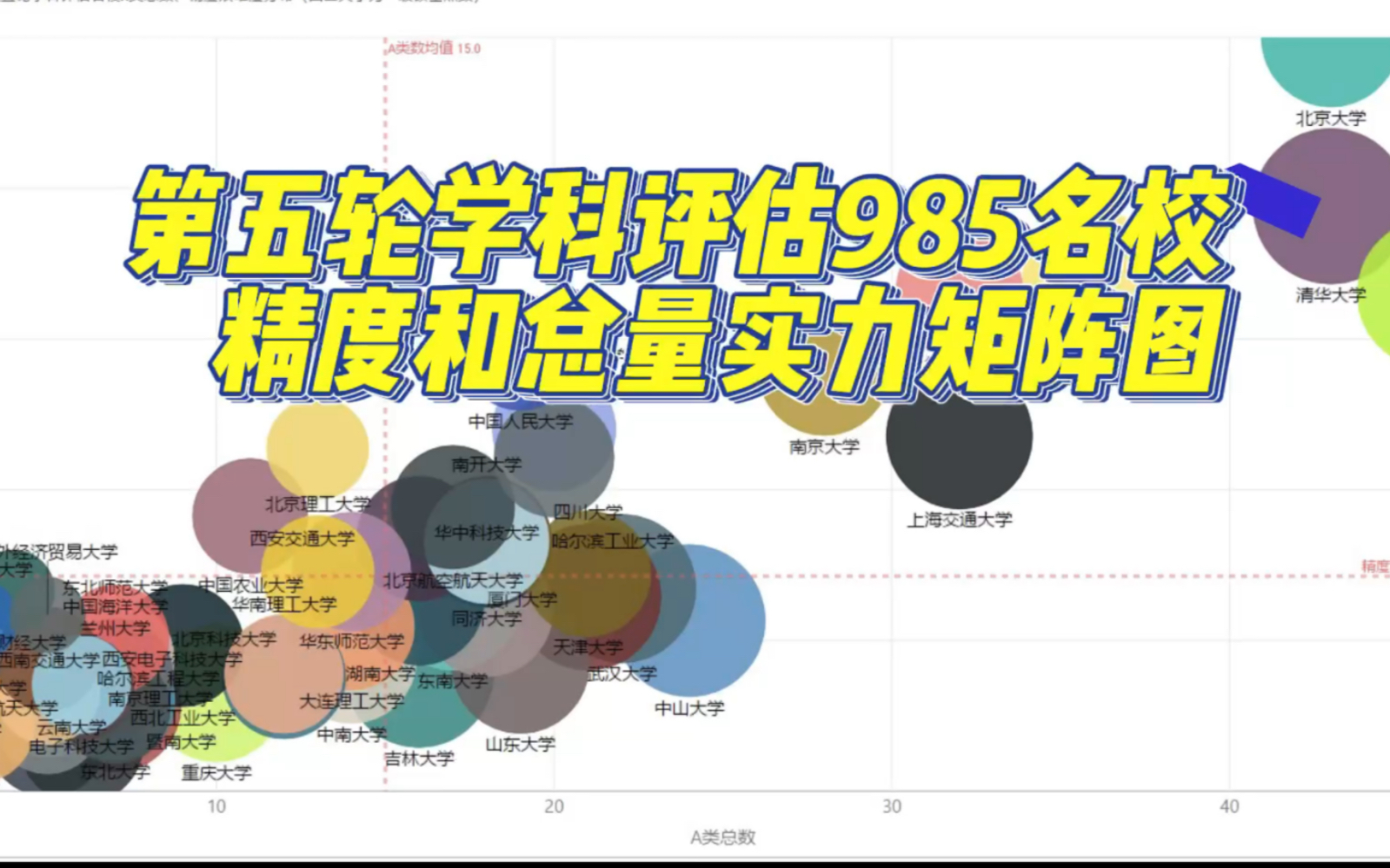 第五轮学科评估985名校综合实力、精度两个维度坐标系一图看懂!