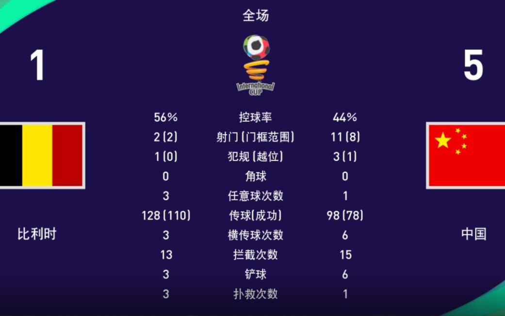 【卡塔尔世界杯】中国5:1比利时 #武磊兄弟带领中国队冲击世界杯#